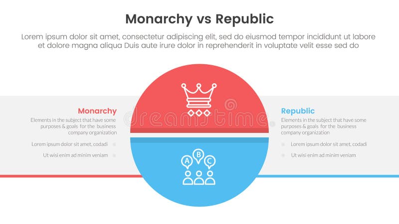 Constitutional Monarchy Vs Republic Comparison or Versus Concept for ...