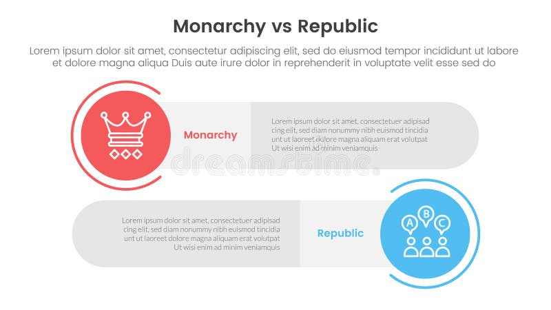 Constitutional Monarchy Vs Republic Comparison or Versus Concept for ...