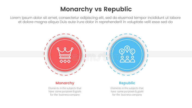 Constitutional Monarchy Vs Republic Comparison or Versus Concept for ...