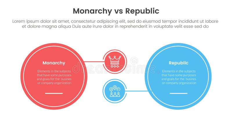 Constitutional Monarchy Vs Republic Comparison or Versus Concept for ...