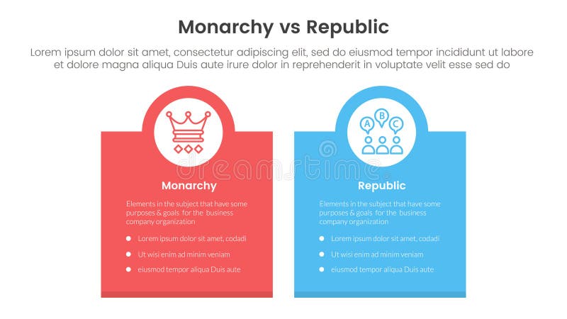 Constitutional Monarchy Vs Republic Comparison or Versus Concept for ...