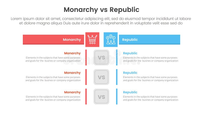 Constitutional Monarchy Vs Republic Comparison or Versus Concept for ...
