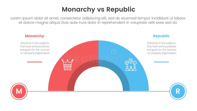 Constitutional Monarchy Vs Republic Comparison or Versus Concept for ...