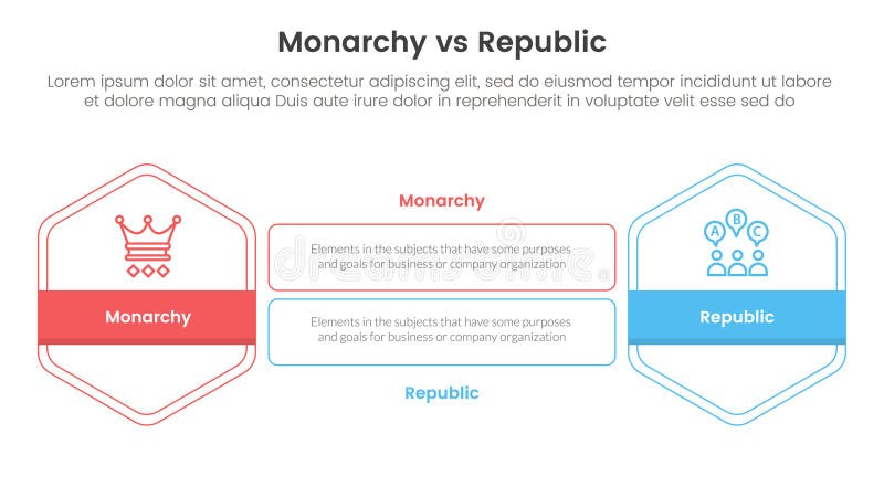 Constitutional Monarchy Vs Republic Comparison or Versus Concept for ...
