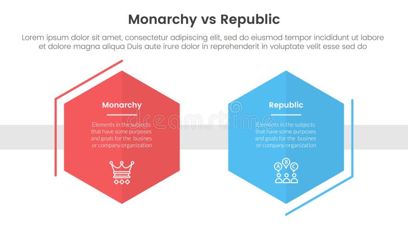 Constitutional Monarchy Vs Republic Comparison or Versus Concept for ...