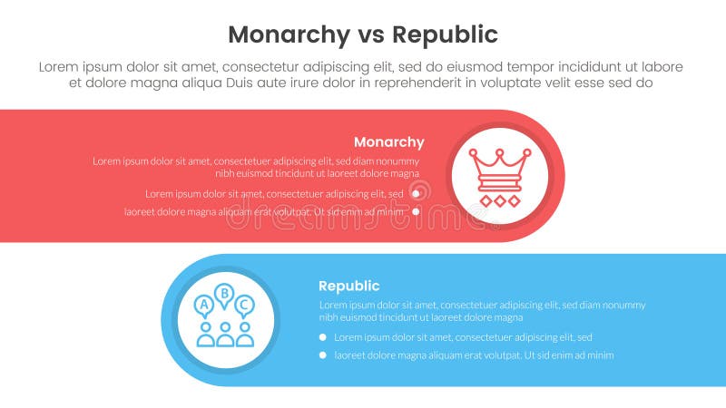 Constitutional Monarchy Vs Republic Comparison or Versus Concept for ...