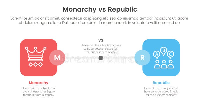 Constitutional Monarchy Vs Republic Comparison or Versus Concept for ...