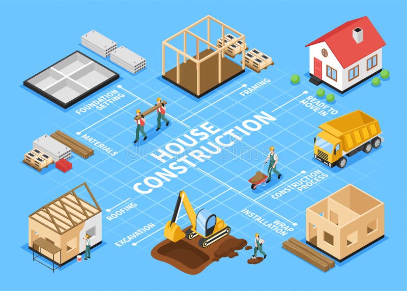 Construction Flowchart in Isometric View Stock Illustration ...