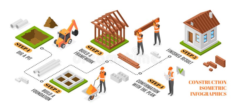 Construction Flowchart in Isometric View Stock Illustration ...
