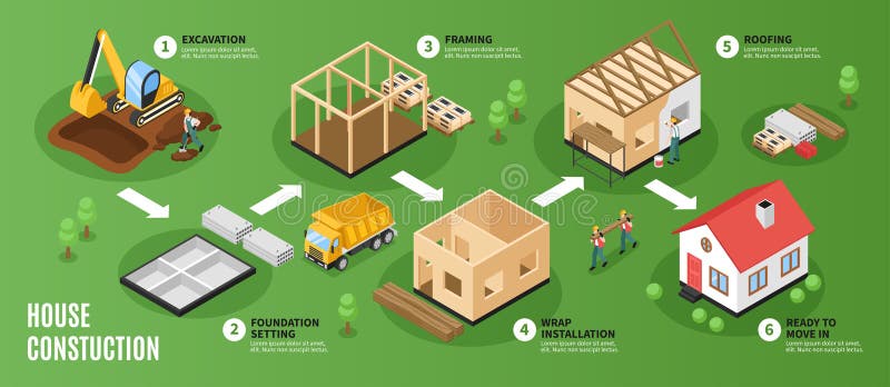 Construction Flowchart in Isometric View Stock Illustration ...