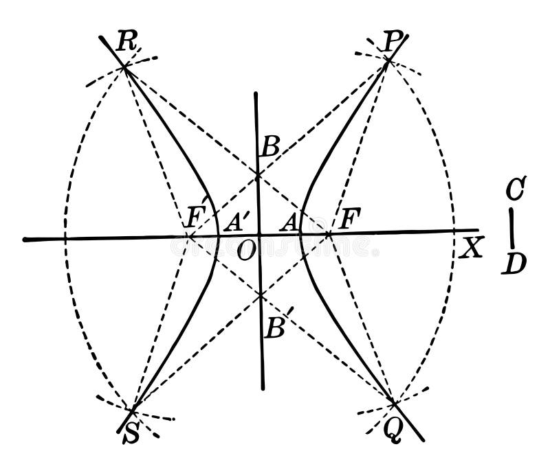 Construction of Hyperbola. Vintage Illustration Stock Vector ...