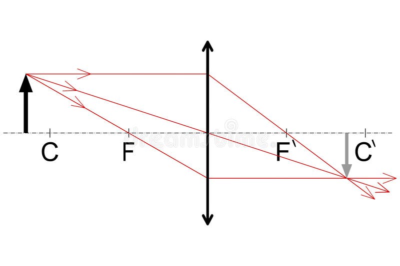 Construction of an Image of an Object Placed at a Distance Greater Than ...