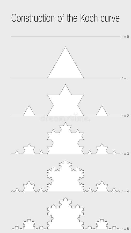 Koch Curve Stock Illustrations – 14 Koch Curve Stock Illustrations ...