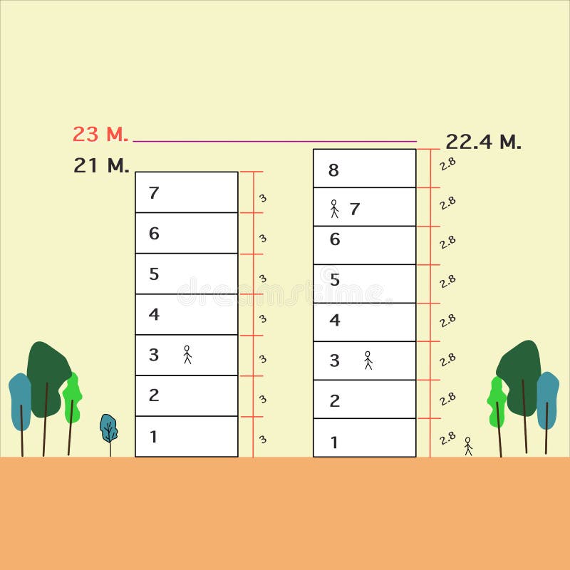 Construction Law of Building Height. Contractor Service, Construction ...