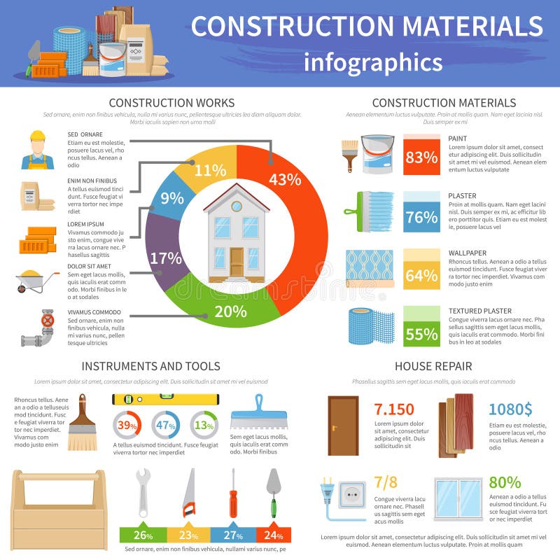 Construction Materials Infographics Stock Vector - Illustration of ...