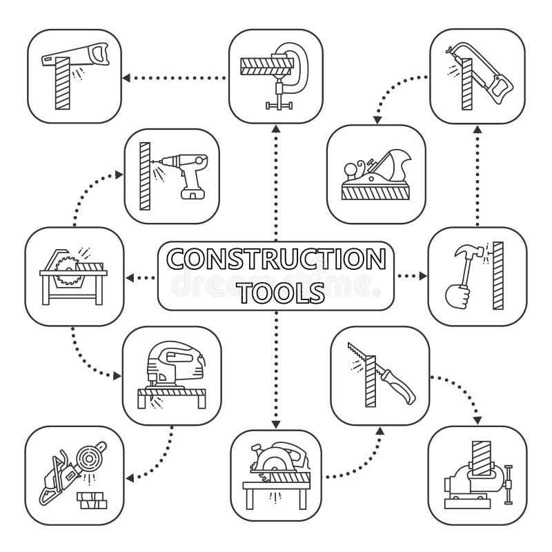 Construction Tools Mind Map with Linear Icons Stock Vector ...