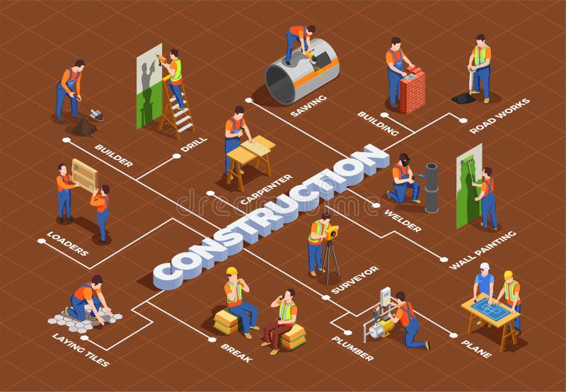 Construction Workers Isometric Flowchart Stock Vector - Illustration of carpenter, people: 135235836