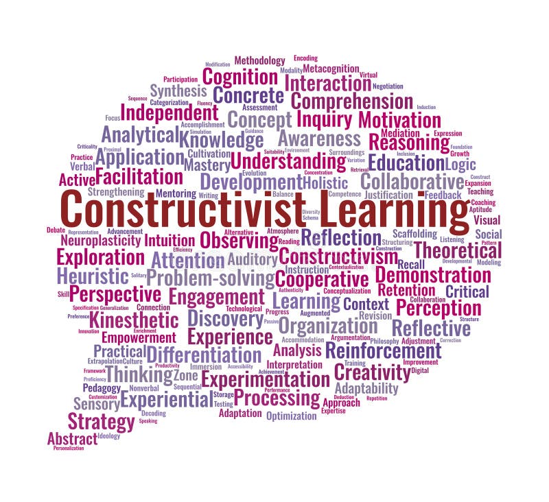 Constructivist Learning Word Cloud. Key Concepts in Education and ...