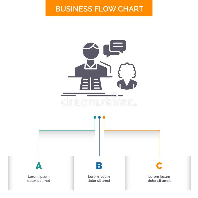 Consultation, Chat, Answer, Contact, Support Business Flow Chart Design ...