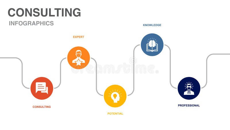 Consulting, Expert, Potential, Knowledge Stock Vector - Illustration of ...