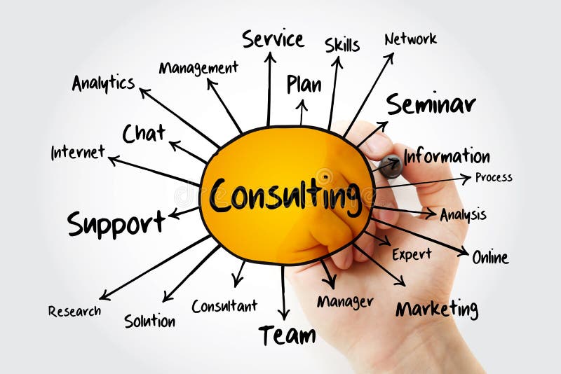 Consulting Mind Map, Business Concept for Presentations and Reports ...