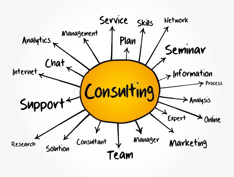 Consulting Mind Map, Business Concept for Presentations and Reports ...