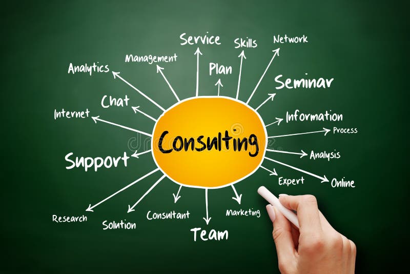 Consulting Mind Map Flowchart, Business Concept on Blackboard Stock ...