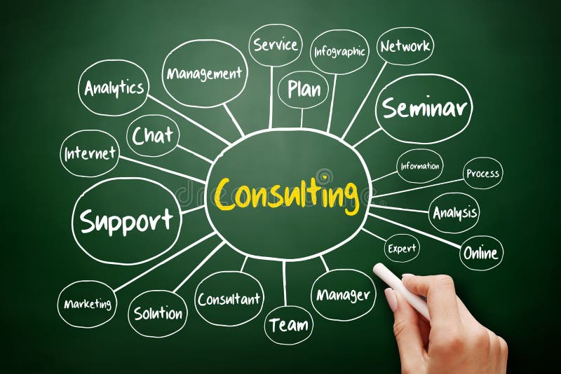 Consulting Mind Map Flowchart, Business Concept on Blackboard Stock ...