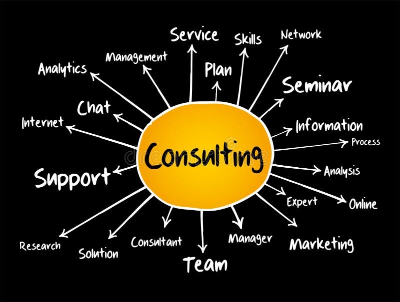 Consulting Mind Map Process, Business Concept for Presentations and Reports Stock Illustration ...