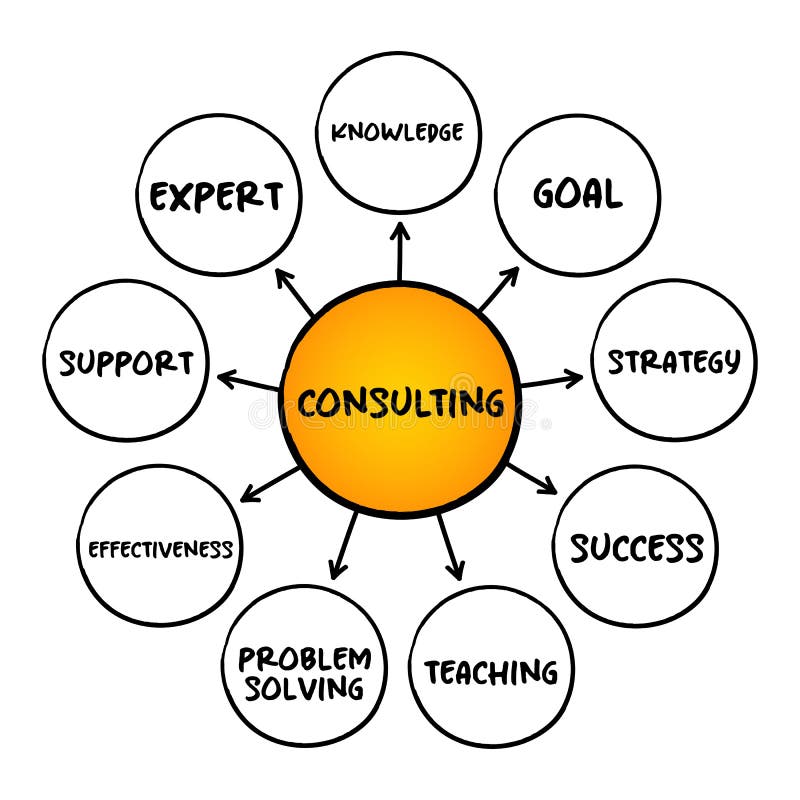 Consulting - Practice of Helping Organizations To Improve Their ...