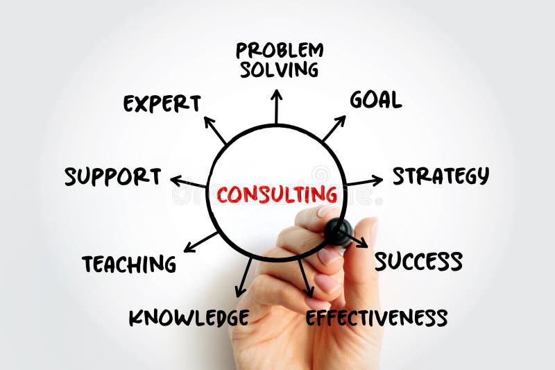 Consulting - Practice of Helping Organizations To Improve Their ...