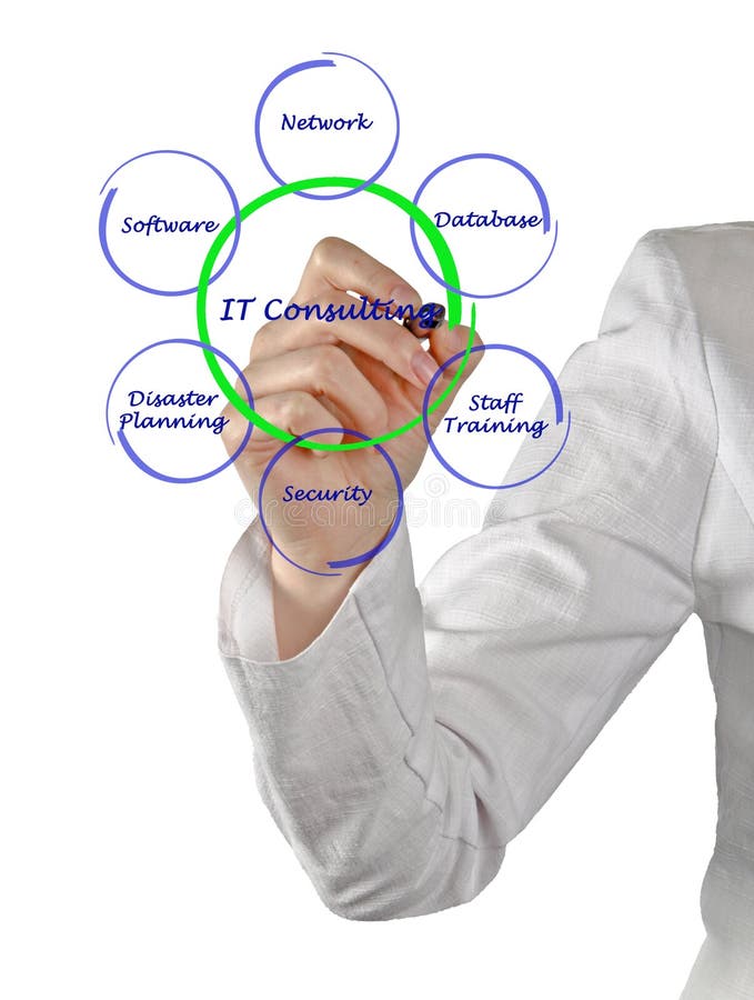 It Consulting stock image. Image of presentation, drawing - 85742797