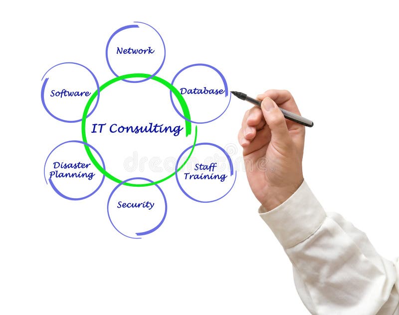 It Consulting stock image. Image of database, security - 85744821