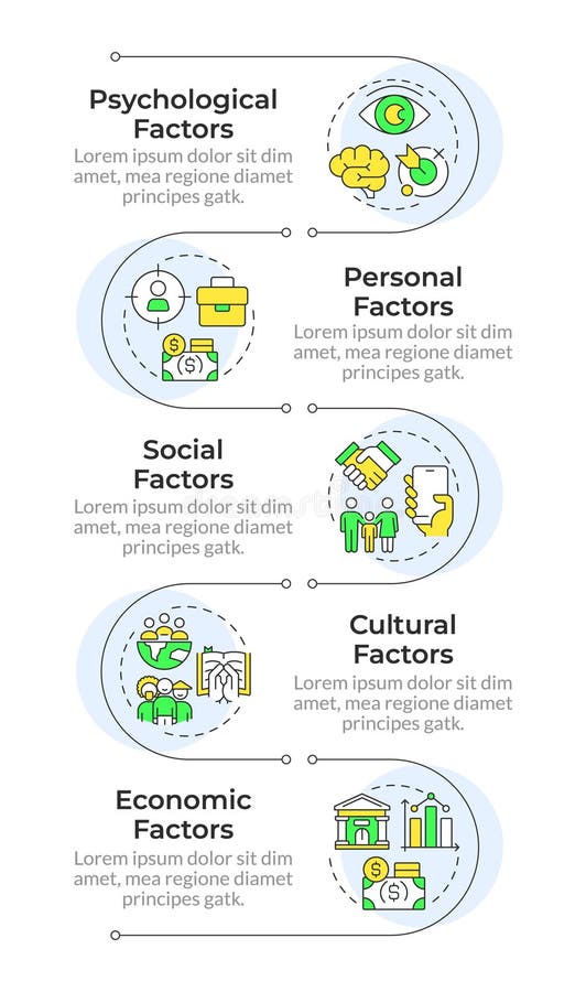 Consumer Behavior Factors Infographic Vertical Sequence Stock Vector ...