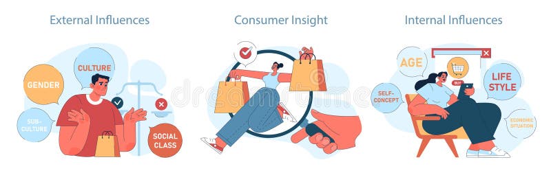 Internal External Factors Stock Illustrations – 121 Internal External ...