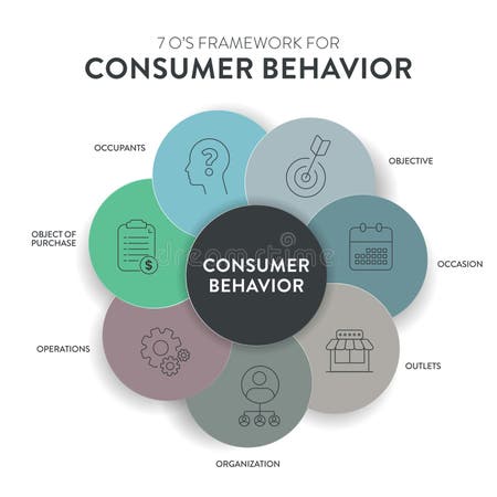 Consumer Behavior Strategy Framework Infographic Diagram Chart ...