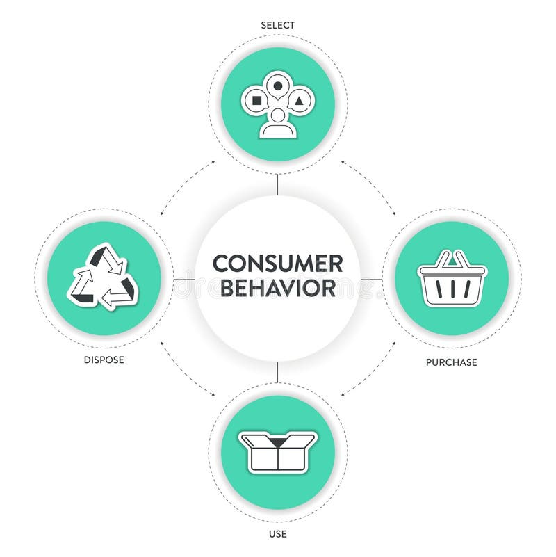 Consumer Behavior Strategy Framework Infographic Diagram Chart ...