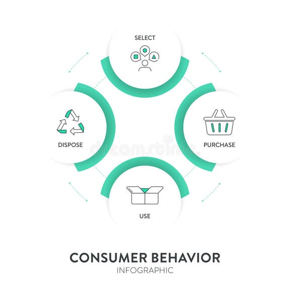 Consumer Behavior Strategy Framework Infographic Diagram Chart ...