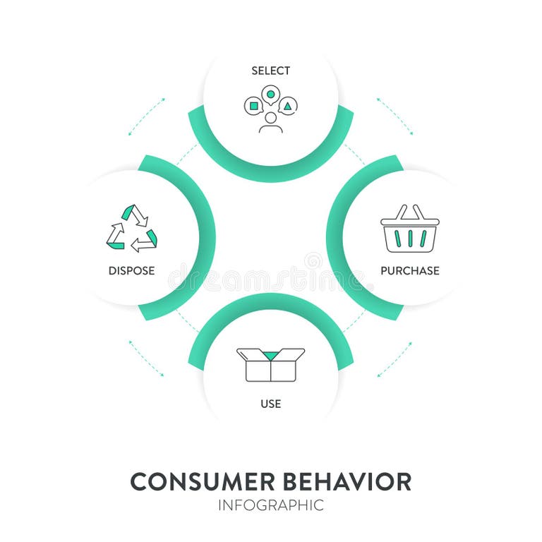 Consumer Behavior Strategy Framework Infographic Diagram Chart ...