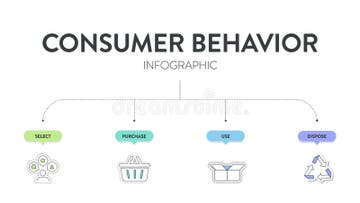 Consumer Behavior Strategy Framework Infographic Diagram Chart ...