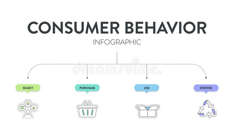 Consumer Behavior Strategy Framework Infographic Diagram Chart ...