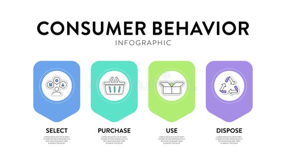 Consumer Behavior Strategy Framework Infographic Diagram Chart ...