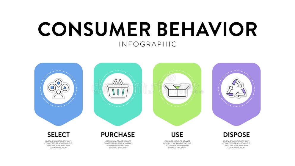 Consumer Behavior Strategy Framework Infographic Diagram Chart ...
