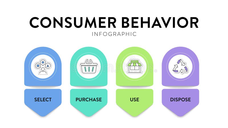 Consumer Behavior Strategy Framework Infographic Diagram Chart ...