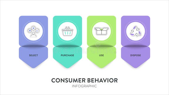 Consumer Behavior Strategy Framework Infographic Diagram Chart ...