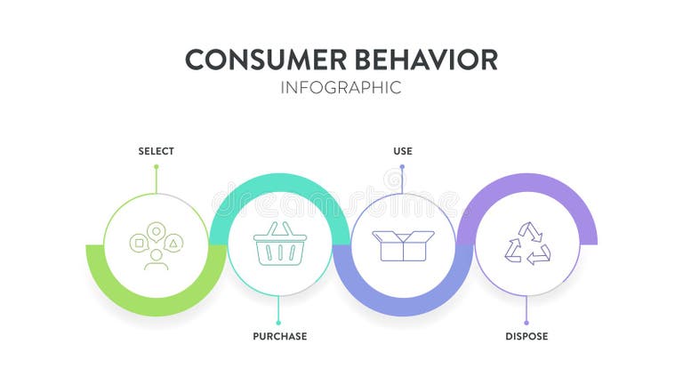 Consumer Behavior Strategy Framework Infographic Diagram Chart ...