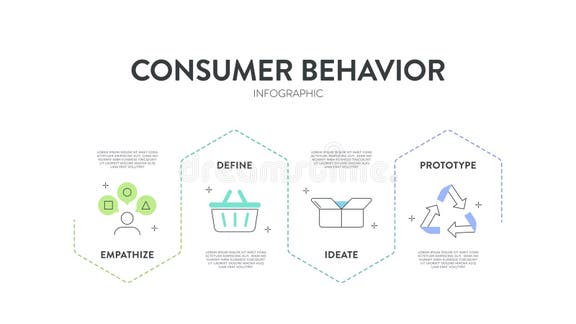 Consumer Behavior Strategy Framework Infographic Diagram Chart ...