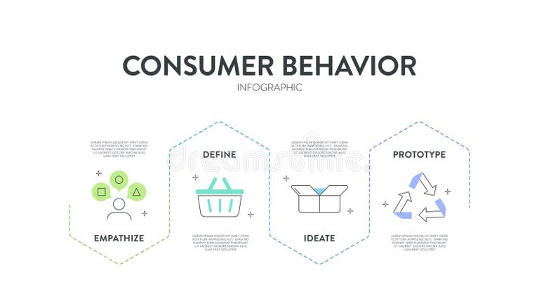 Consumer Behavior Strategy Framework Infographic Diagram Chart ...