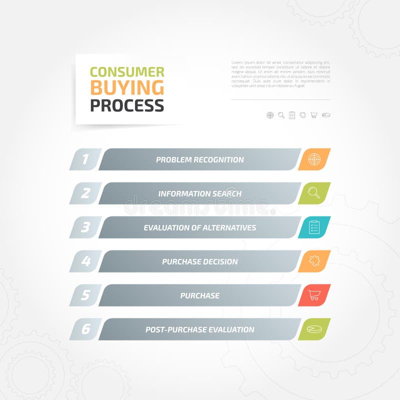 Consumer Buying Process stock vector. Illustration of payment - 149049859