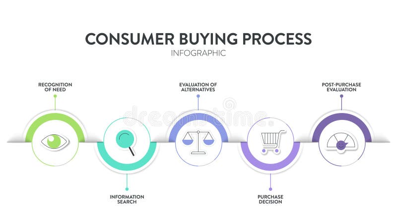 Infographic Segmentation Process Stock Illustrations – 382 Infographic ...